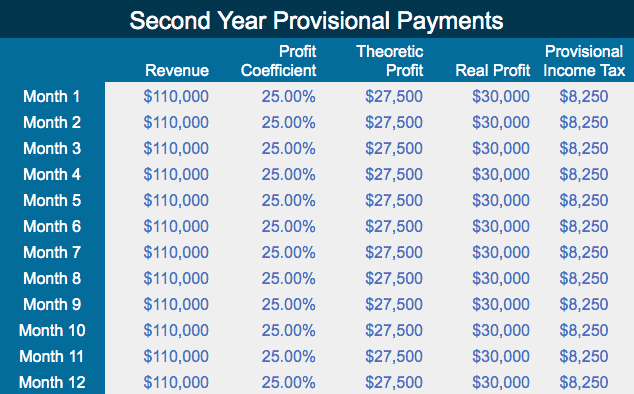 Corporate Tax in Mexico: What You Need To Know | Start-Ops