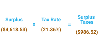 Mexican Withholding Tax: How Much To Retain - Start-Ops Mexico